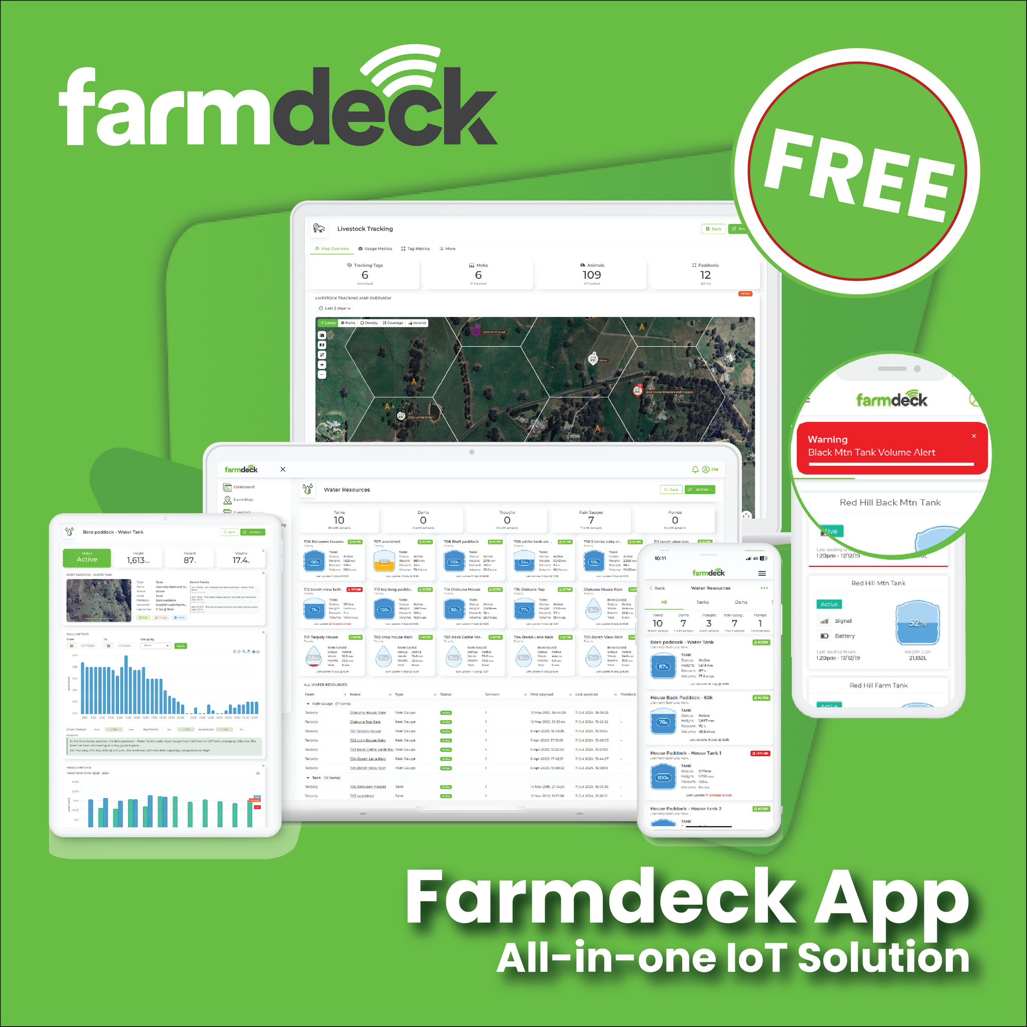Complete guide to Dashboard software and platforms for NSW Farmers — NSW DPIRD