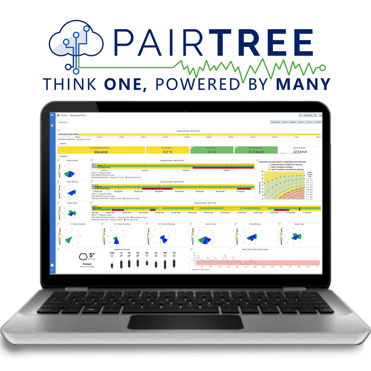 Pairtree PLUS — NSW DPIRD
